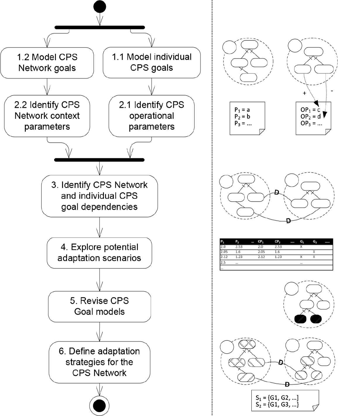Adaptation Strategy Planning for Collaborative Cyber-Physical Systems ...